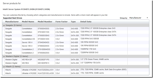 MPECS Inc. Blog: Warning: Intel Server System R1304BTLSHBN (1U Hot Swap ...